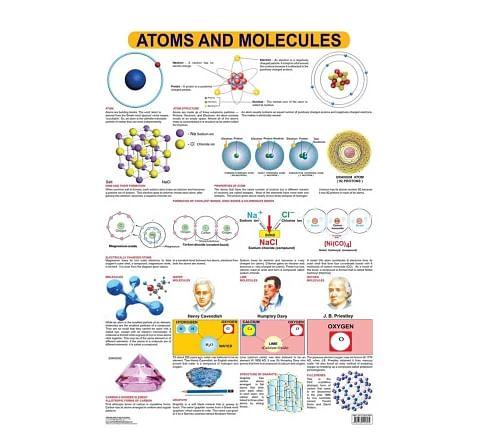 Dreamland Atoms and Molecules Chart for kids 12Y+, Multicolour