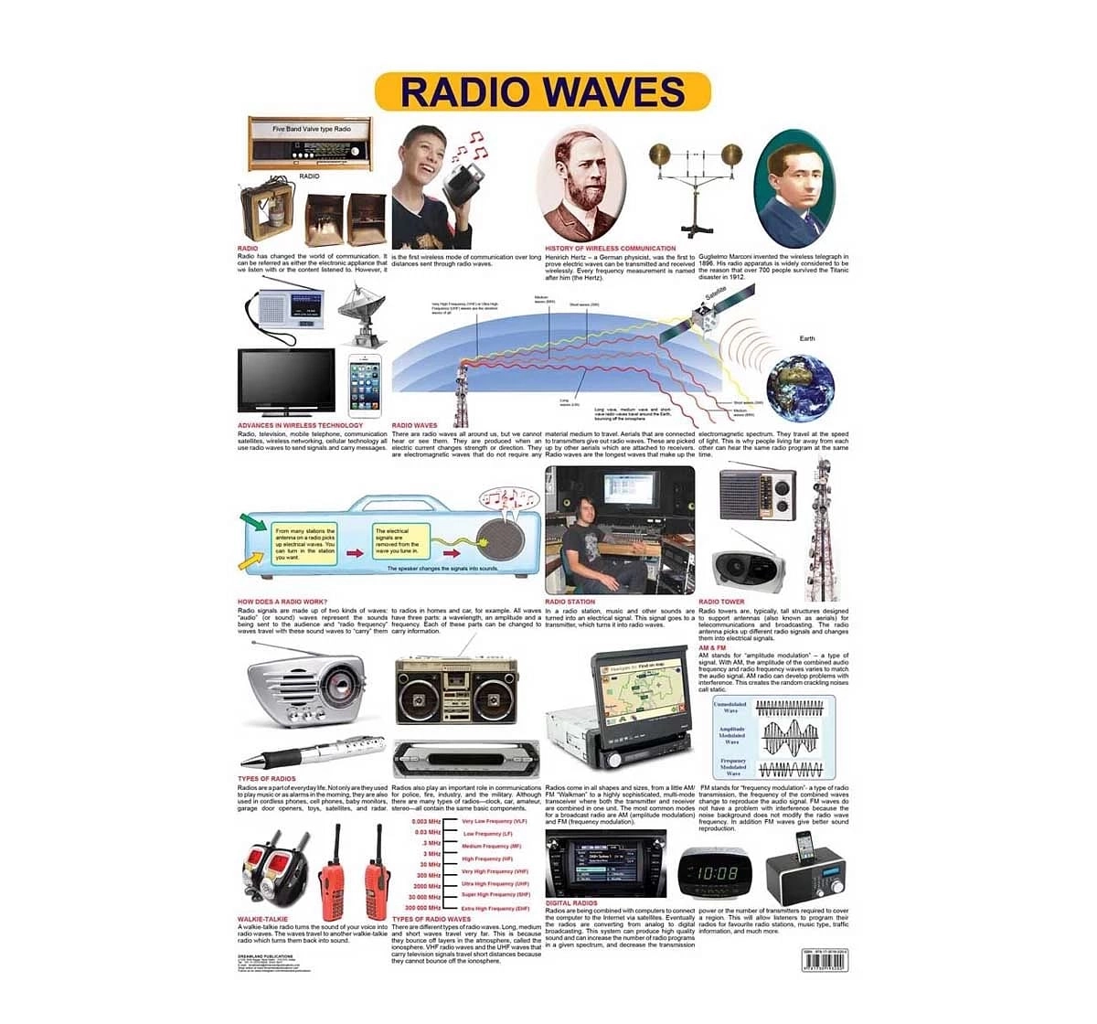 Dreamland Radio Chart for kids 12Y+, Multicolour